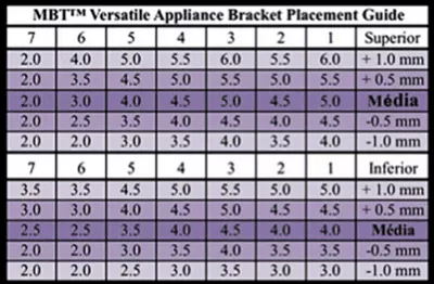 Orthodontic Bracket Placement Bracket Placement On Anterior Teeth.