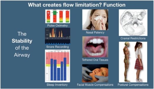 Airway Treatment In Orthodontics — Avoiding Chronic Threats to Breathing