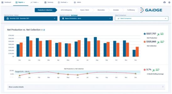 Gaidge — monitoring performance to help you make the right decisions