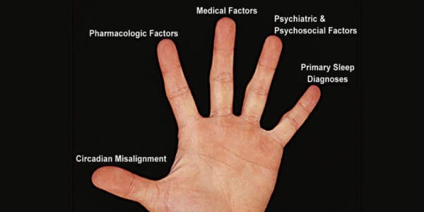 Suspect that your patient has sleep apnea? Try the five finger approach ...