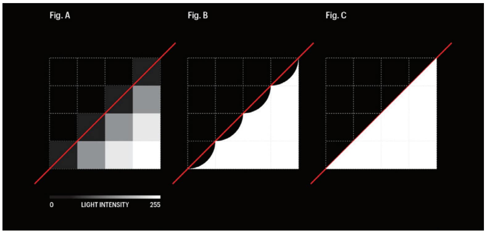Benefits of 3D printing to orthodontists