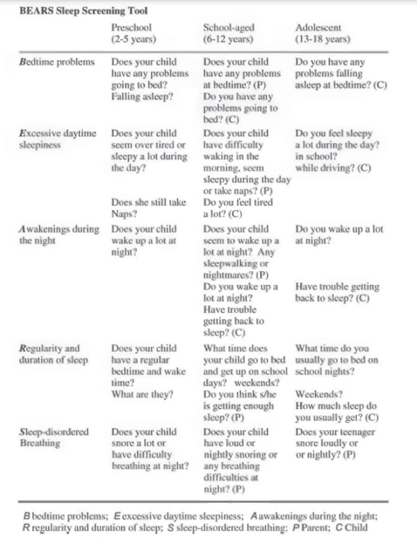 Pediatric sleep disorders — treatment can be life changing!